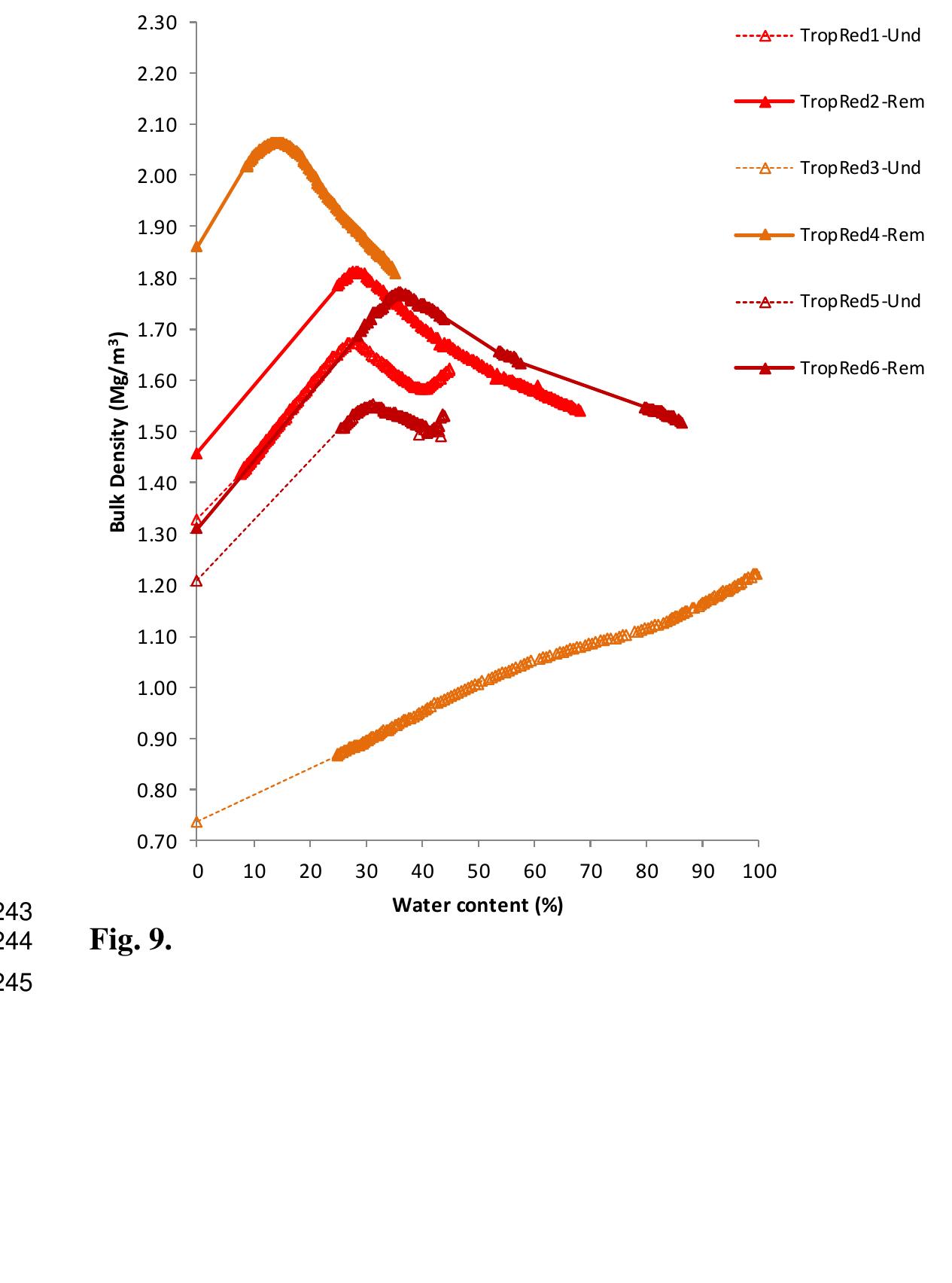 Figure 6 - Shrinkage limit test results and interpretation