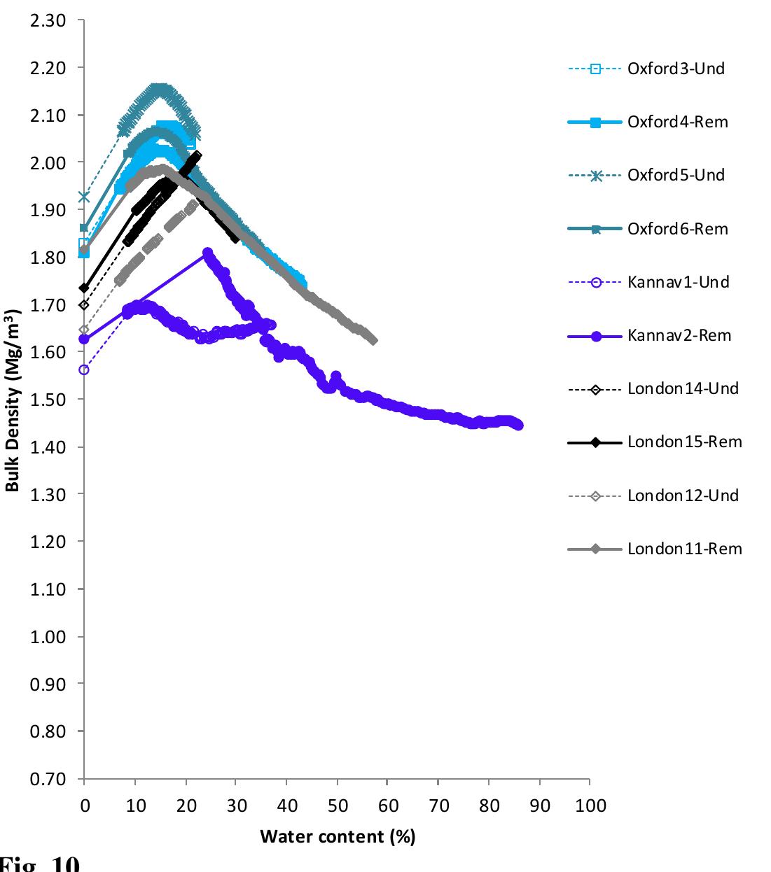 Figure 7 - Shrinkage limit test results and interpretation