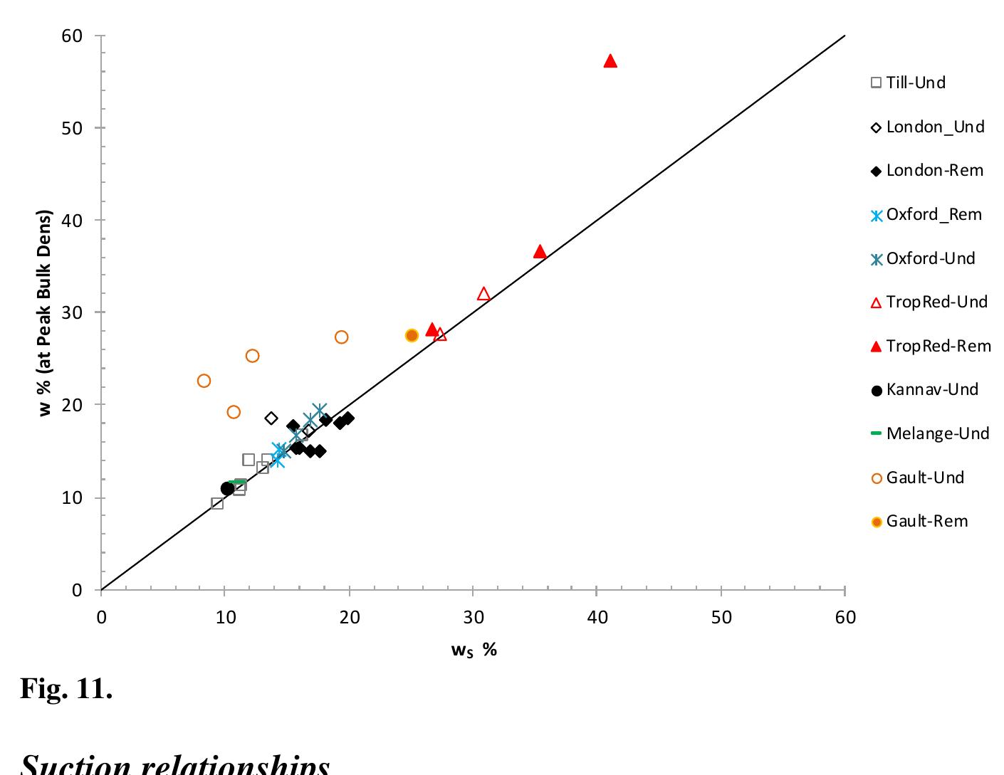 Figure 8 Shrinkage Limit Test Results And Interpretation