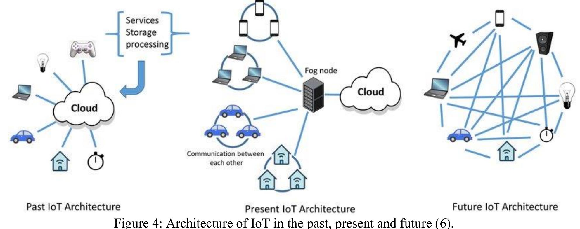 As shown figure 4, there is lot of changes in the current