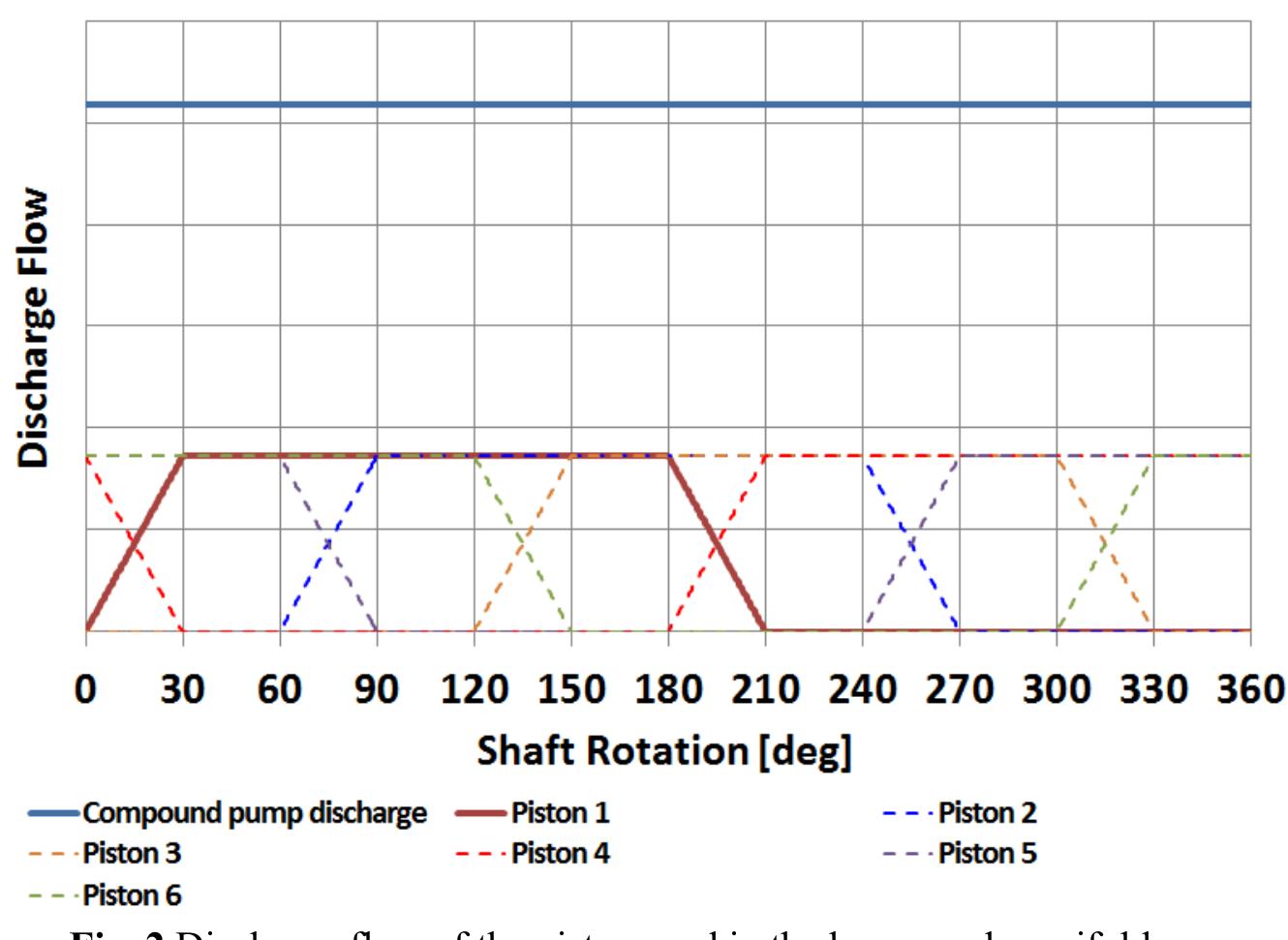 The axial piston movement is driven by a cam wheel rotating