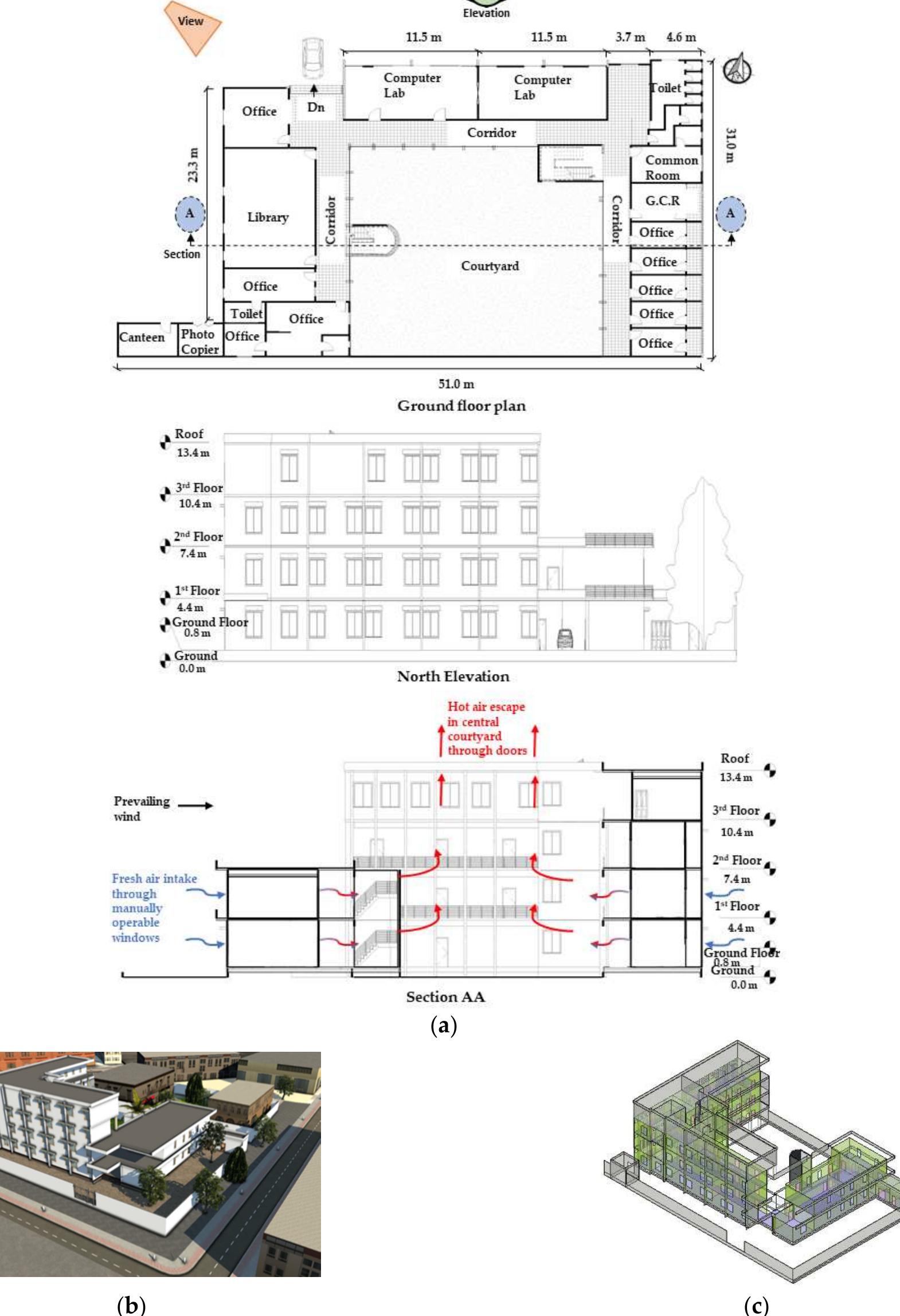 (a) ground floor plan, north elevation, and section aa,