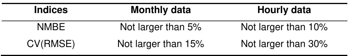 1 calibration criteria for nube and cv(rmse) indices the