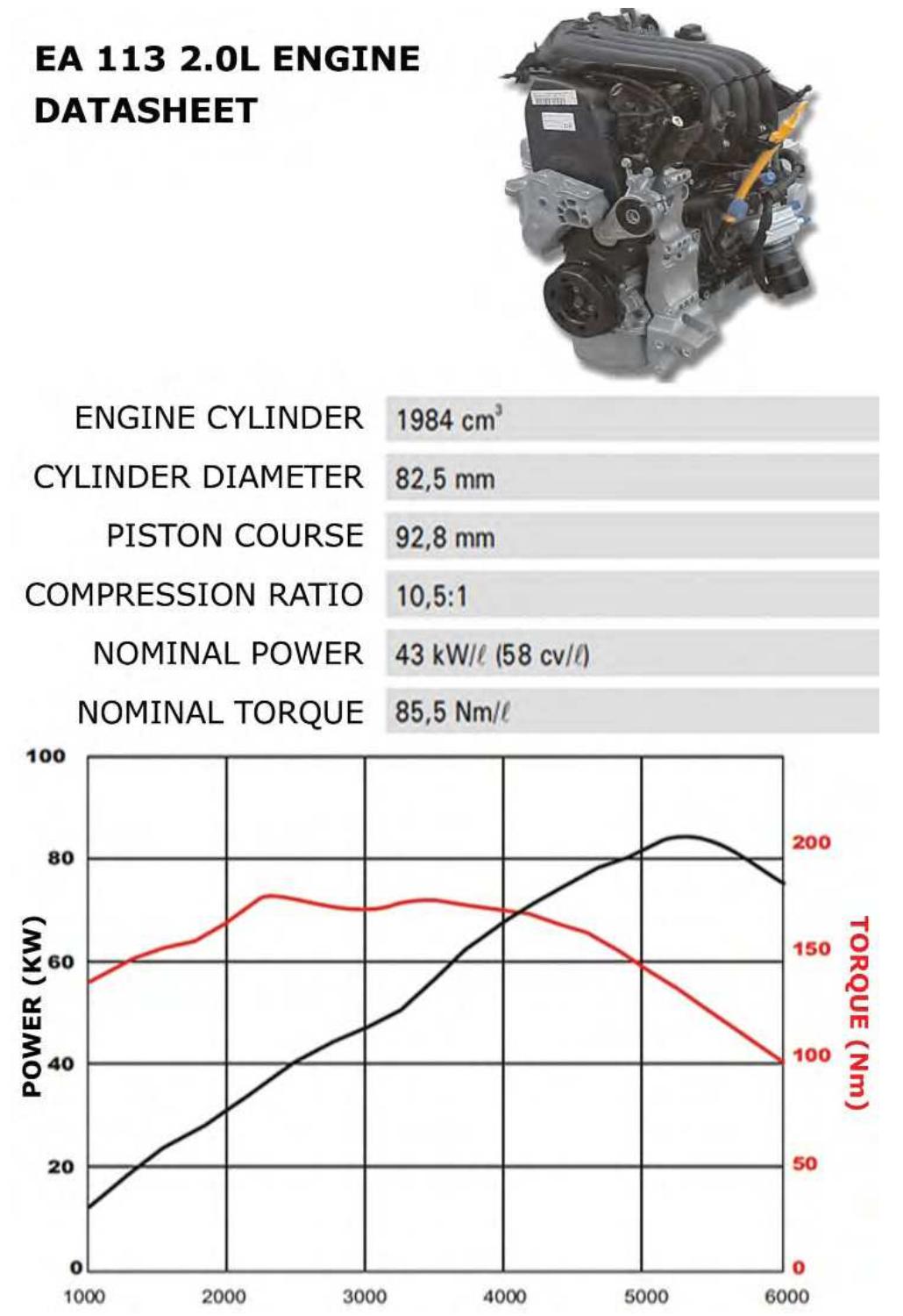 Technical specification of the ea 113 engine.
