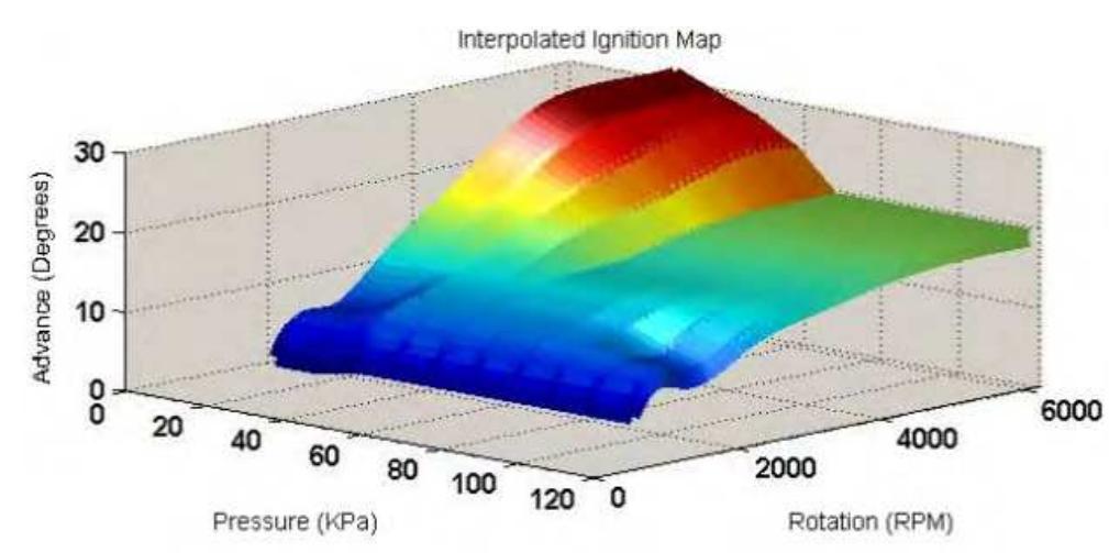 Ignition advance angle map, obtained by interpolation of
