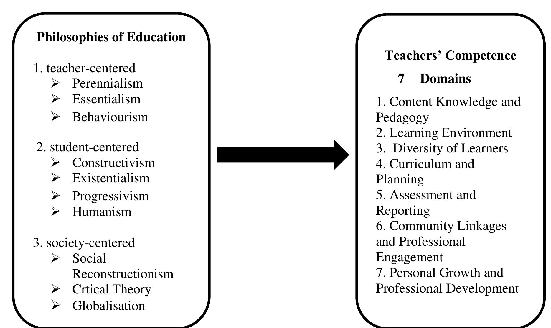 Schematic diagram of the conceptual framework of
