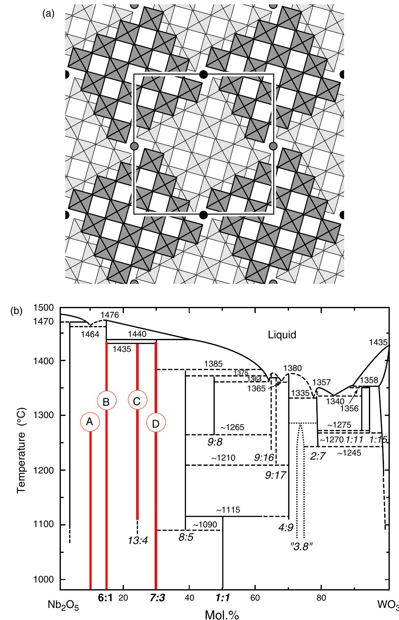 (a) schematic of the crystal structure of w3nb,40.44 looking