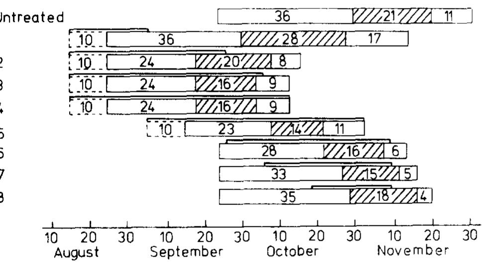 Reconstructed phases of development (days) of ses 602