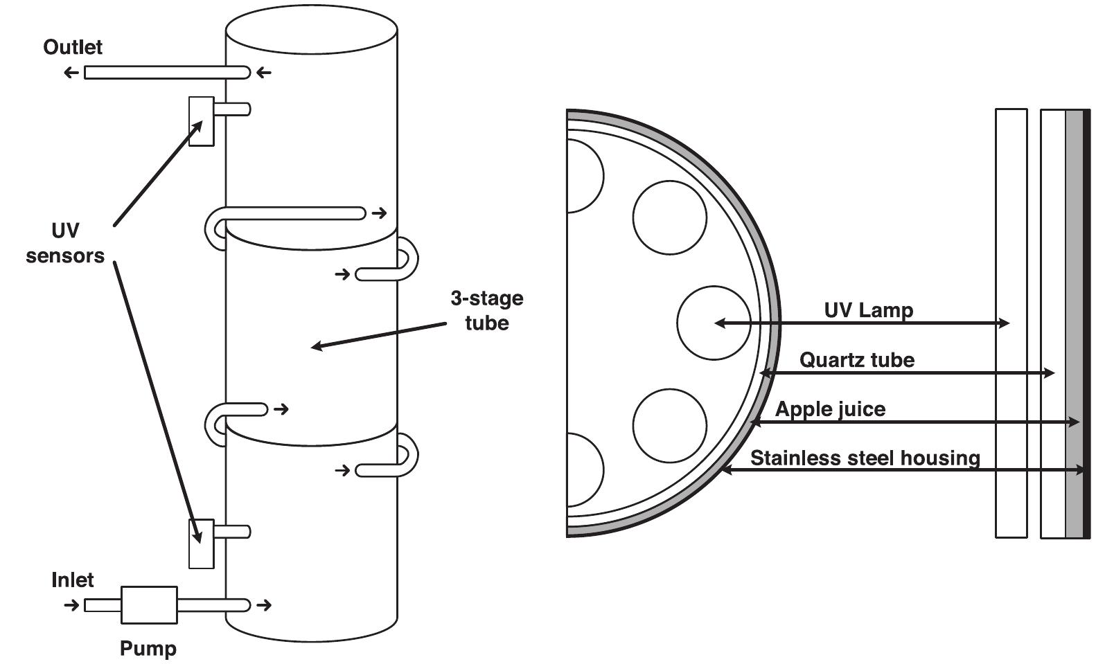 Figure 1 - from Efficient Reduction of Pathogenic and