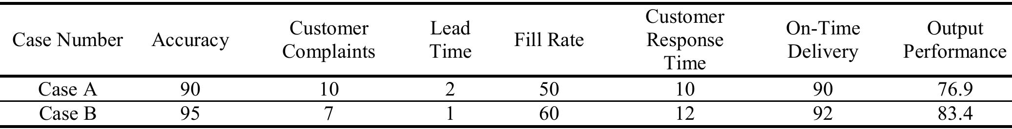 Actual test case data divided into quantitative and