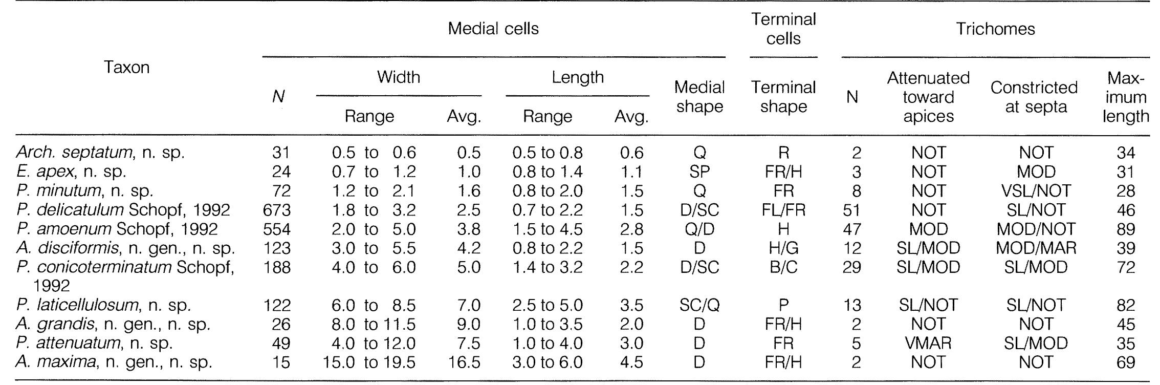 The apex microfossils occur in bedded chert collected from