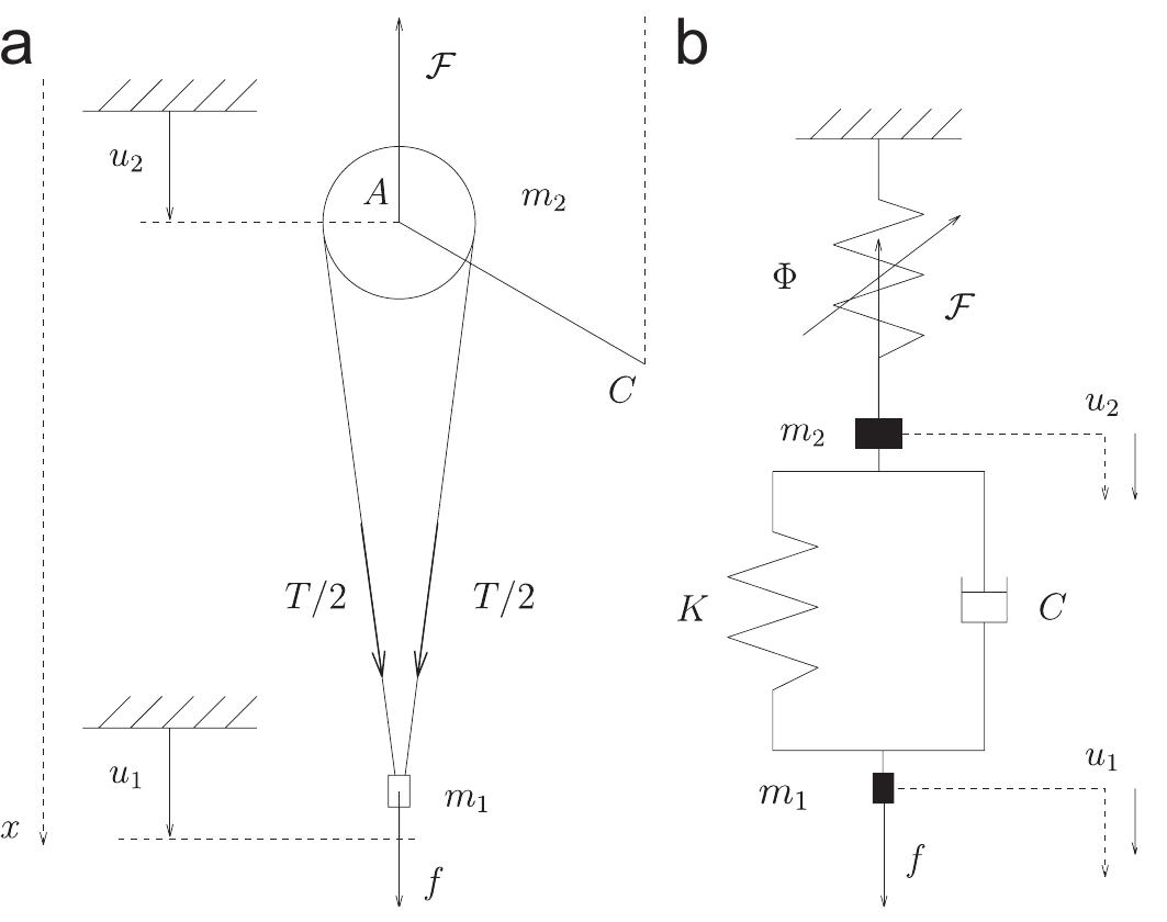 Sketch (a) and model (b) of belt—tensioner—mass system.