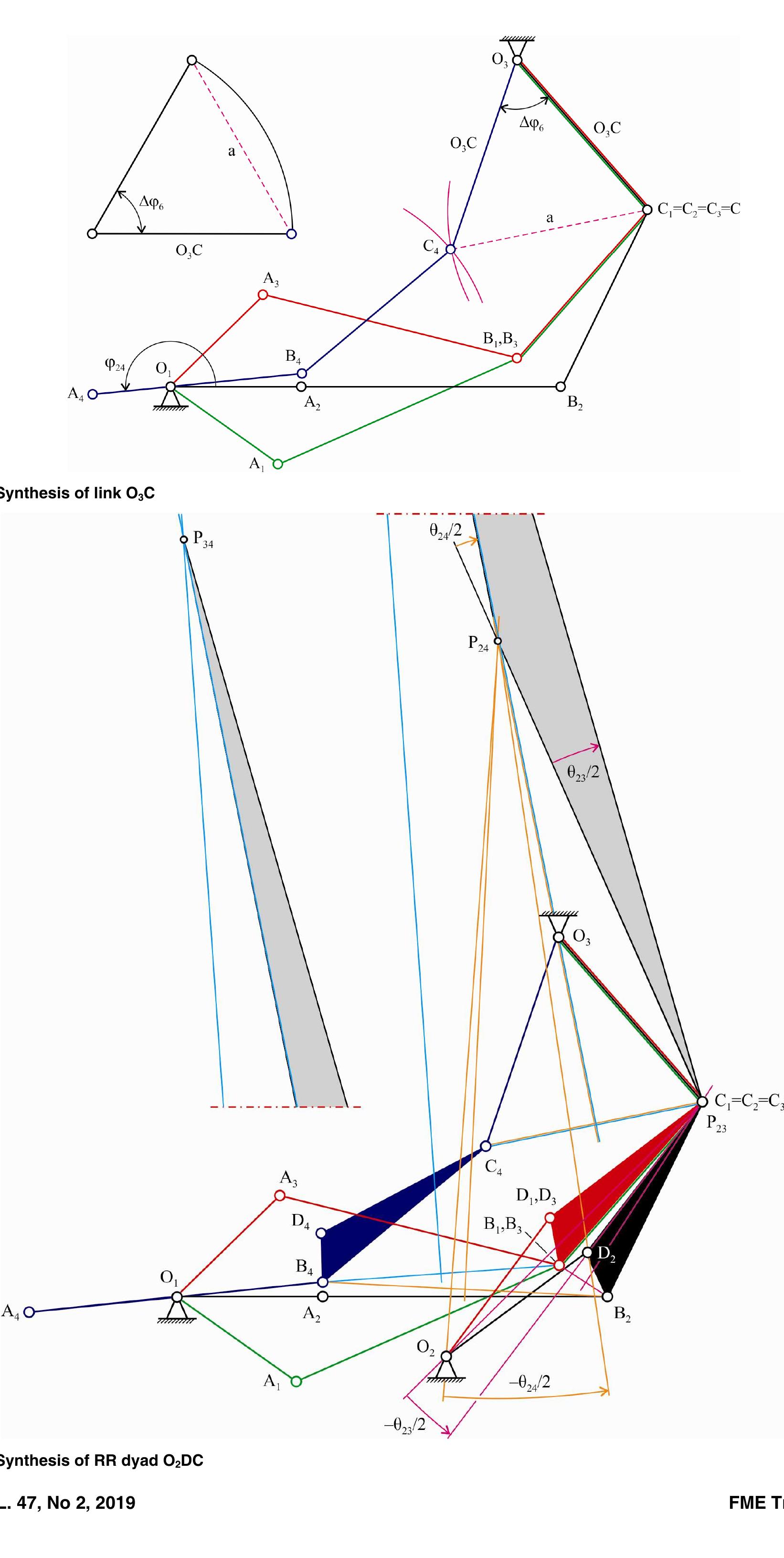 Figure 7 - Graphical synthesis of 6-bar dwell linkage