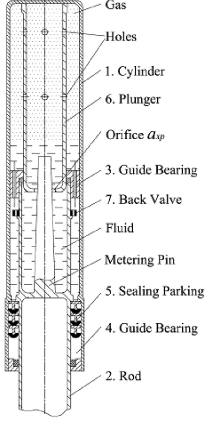 Schematic diagrams of passive shock absorber with metering