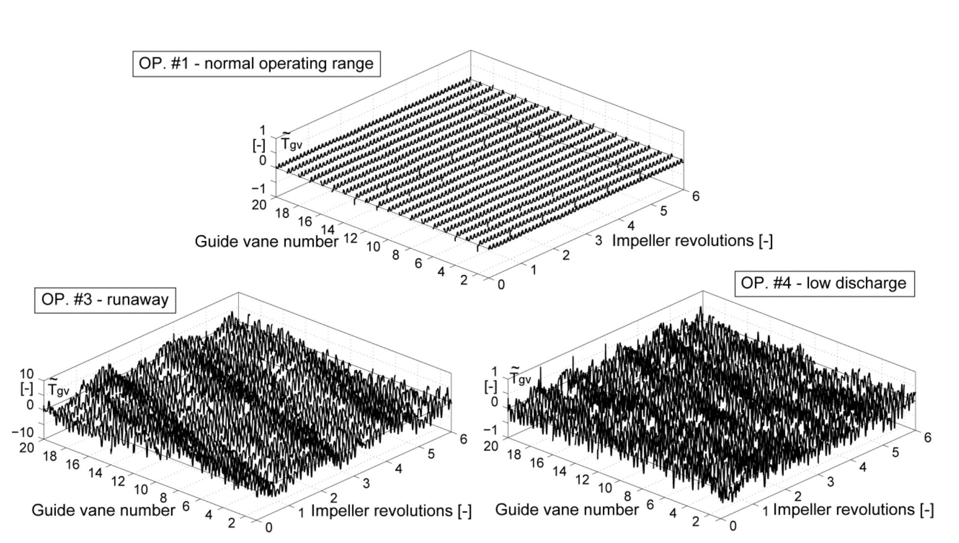‘igure 10.3: normal operating range vs. off-design guide
