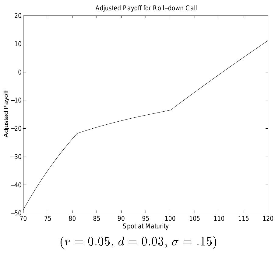 Adjusted payoff for roll-down call. 7 ratchet options