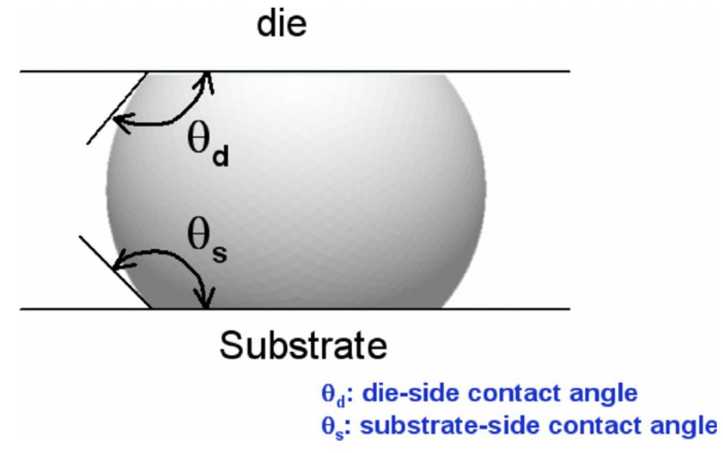 The contact angle diagram of a solder joint. table 2 a