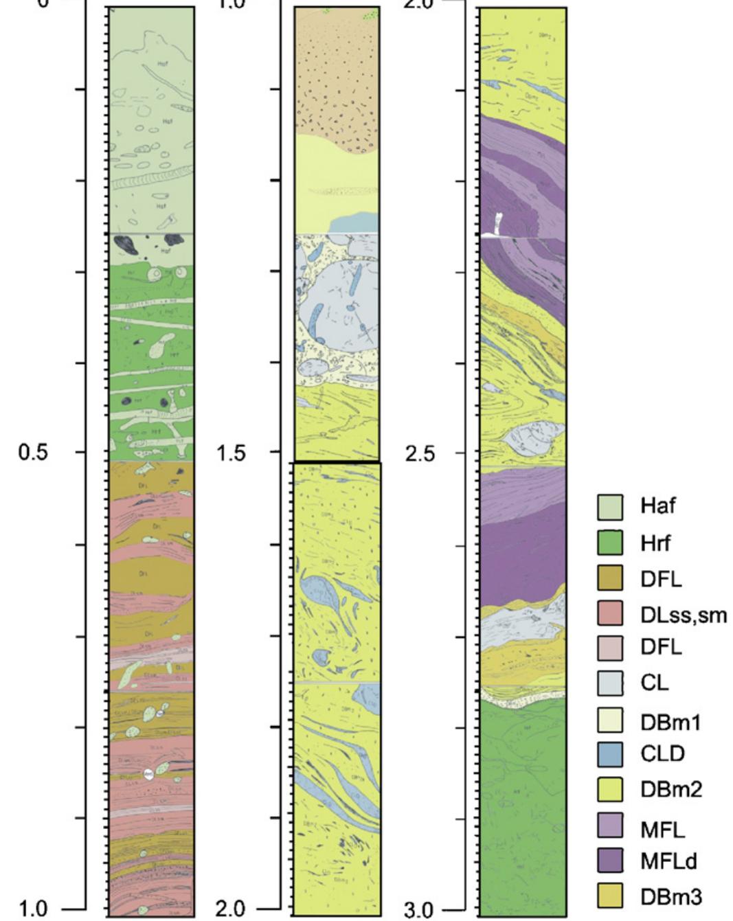 Textual line drawing from radiograph analysis of core geob