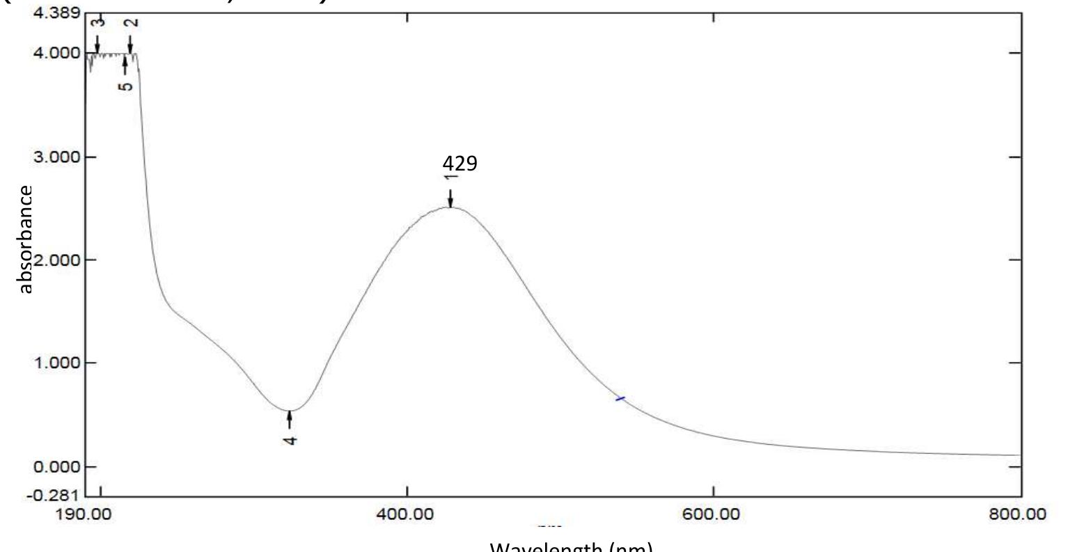 The uv-vis absorption spectrum of the biosynthesized agnps