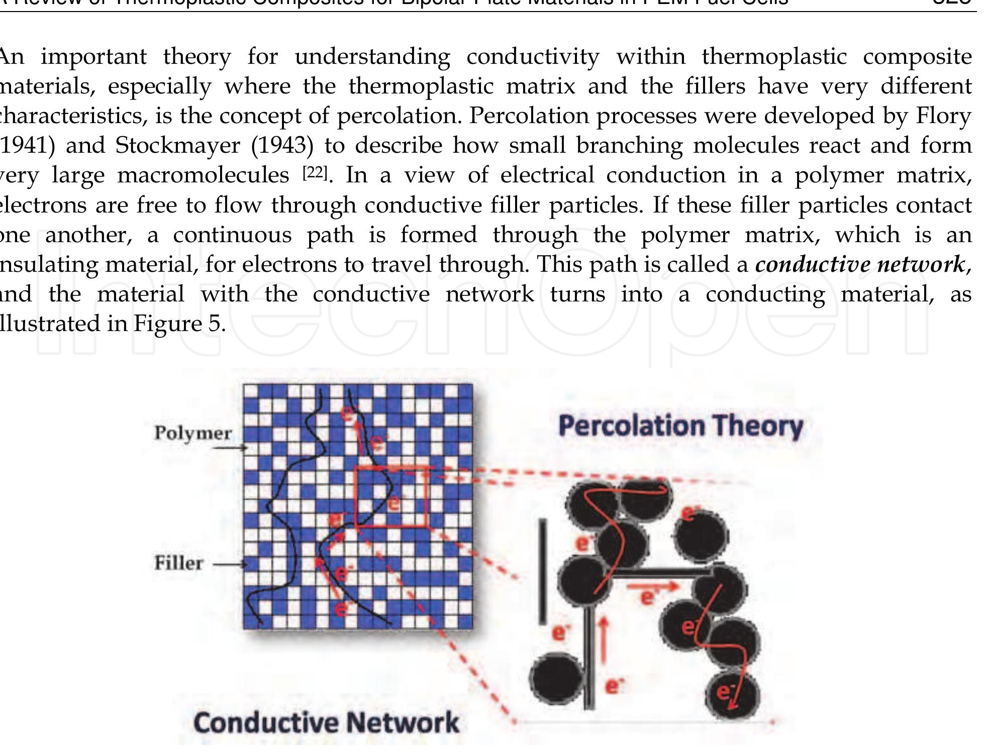 Schematics Of Percolation Pathway