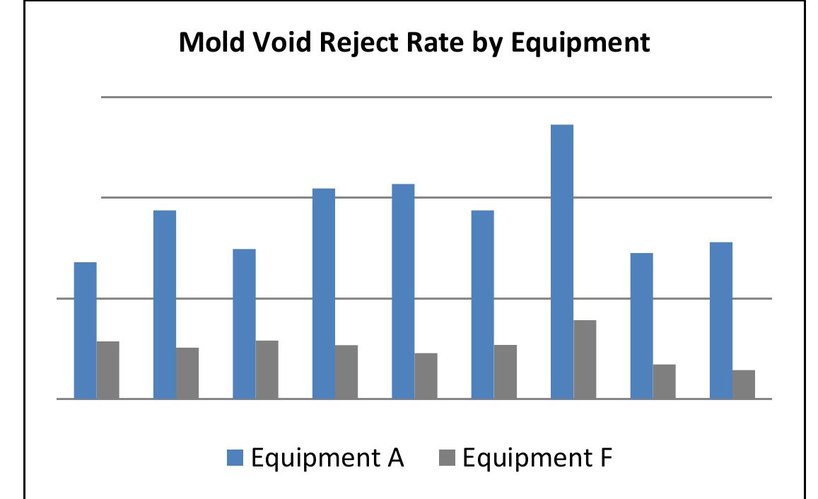 Mold void trend by equipment figure 3. mold void defect mode