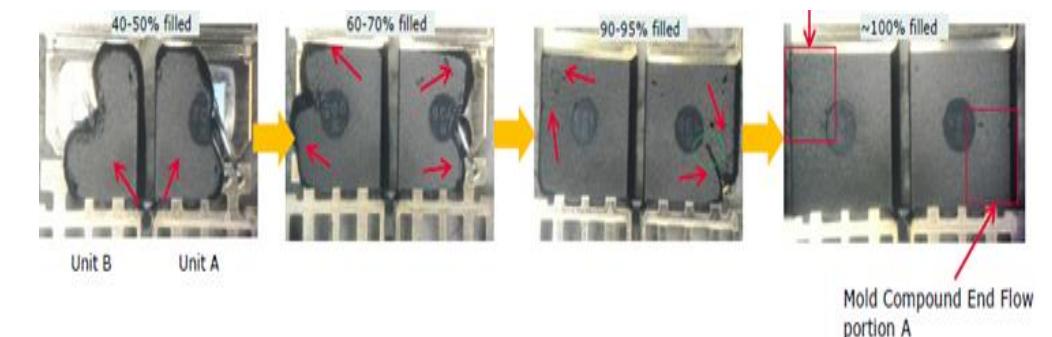 Doe matrix 3, 4 and 5 from figure 21 show the short molding