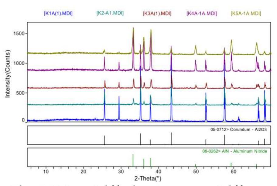 X-ray diffraction analysis. an x-ray diffraction pattern of