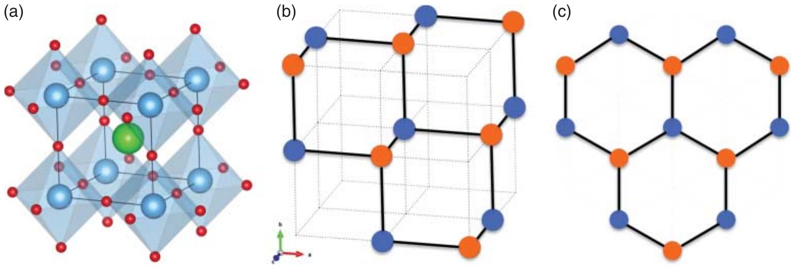 (color online) perovskite structure as a buckled honeycomb