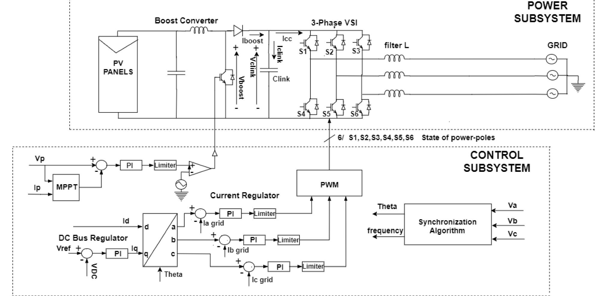 Block diagram of three-phase grid-connected photovoltaic