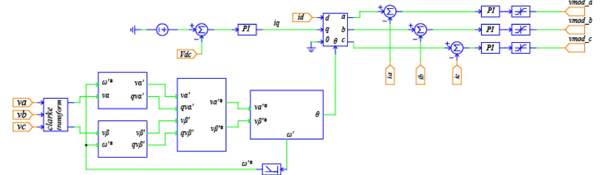 Simulink model of synchronization, current control, and dc