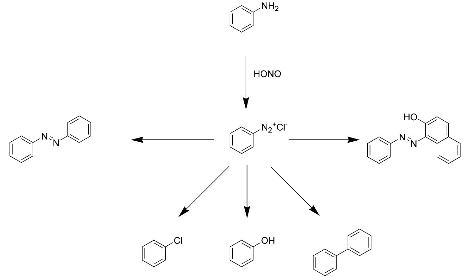 Reactive hazards and loss of reaction specificity. this is