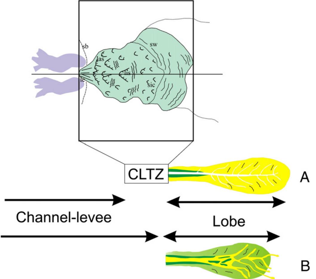 Subdivisions used to describe lobe and channel-lobe