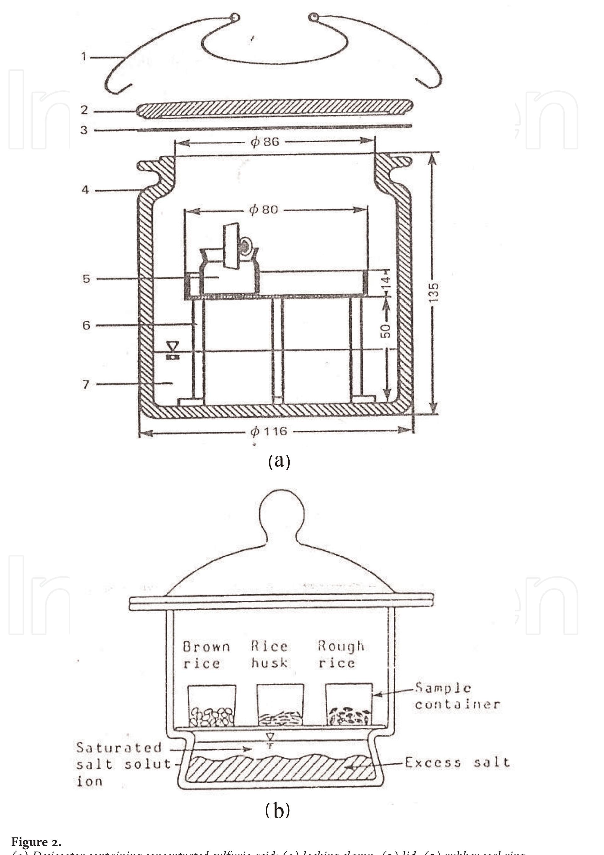 Figure 2 - Moisture Sorption Isotherms and Isotherm Model