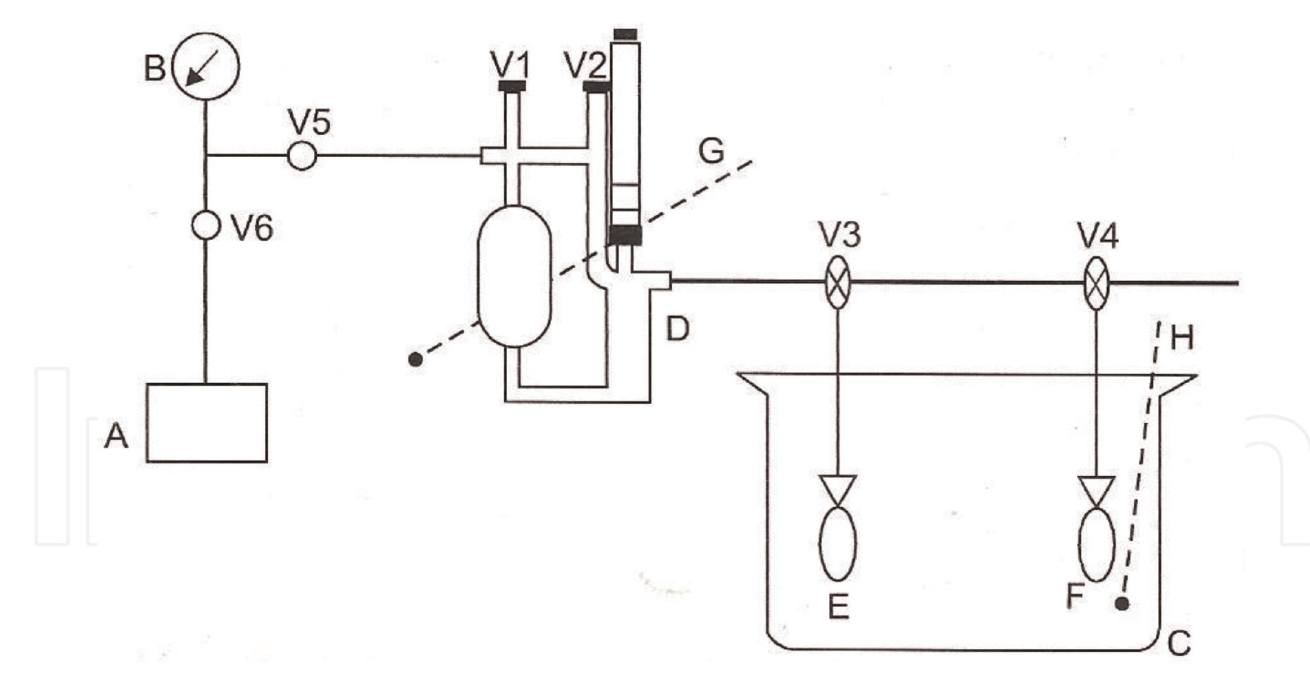 Schematic diagram of vapor pressure manometric system