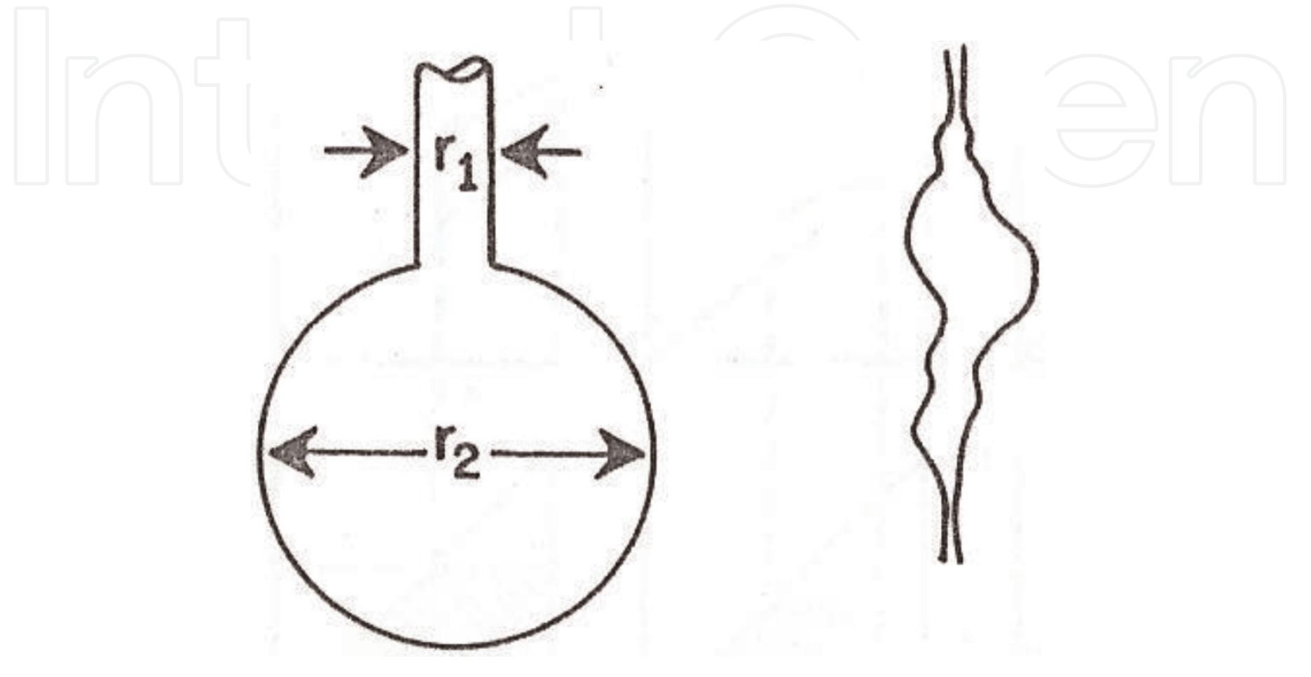 Figure 13 - Moisture Sorption Isotherms and Isotherm Model