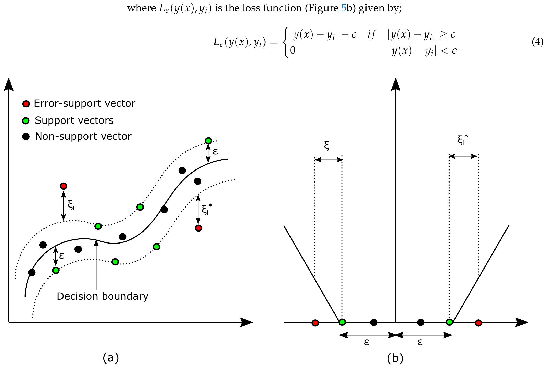 Schematic to illustrate (a) the conceptual structure of the