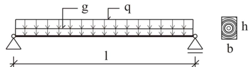Scheme of a simply-supported beam with a rectangular