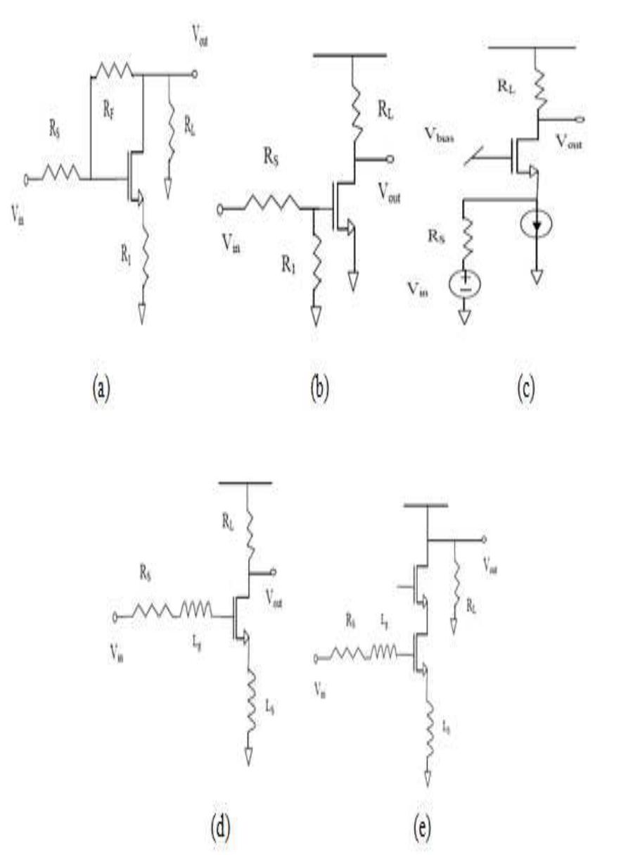 Fundamental lna topologies:(a) the shunt series feed- back