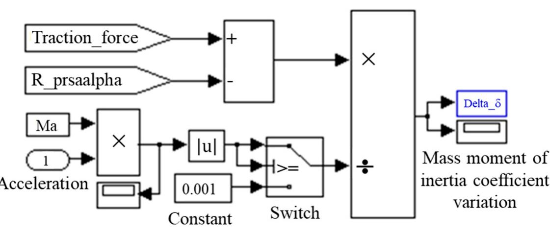 Modeling the mass moment of inertia coefficient.