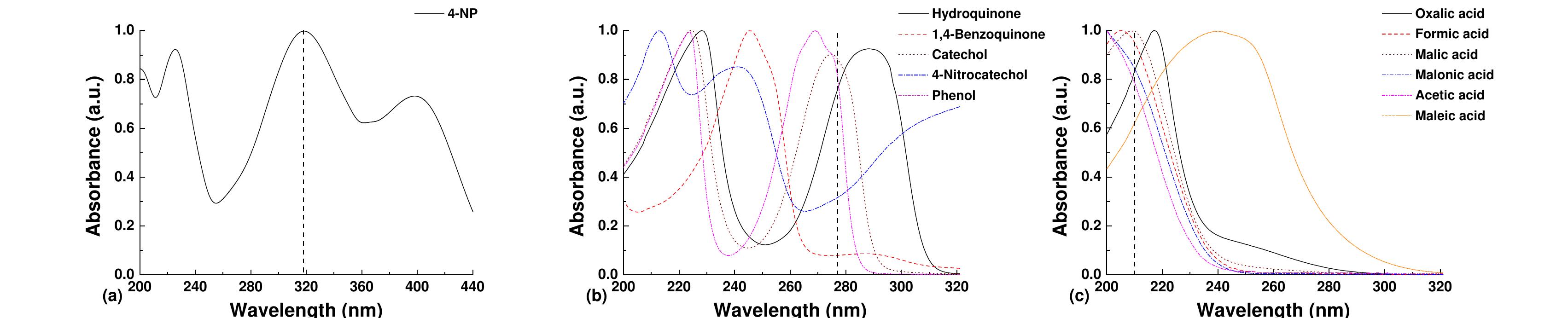 Figure 1 - from High performance liquid chromatography as a