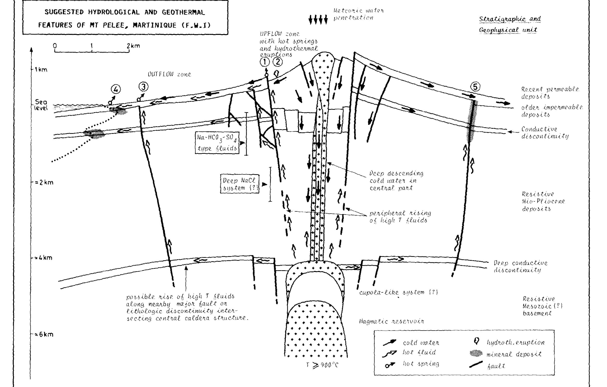 Figure 9 - from Case study of a volcanic geothermal system,