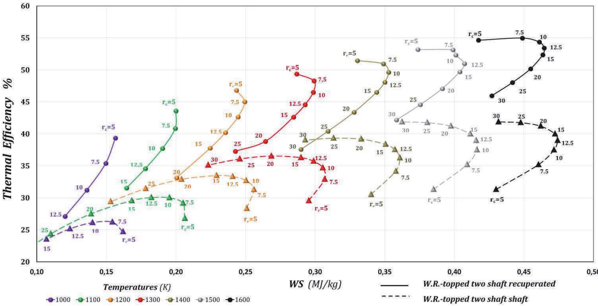 Figure 13 - from Gas Turbine Performance Enhancement for