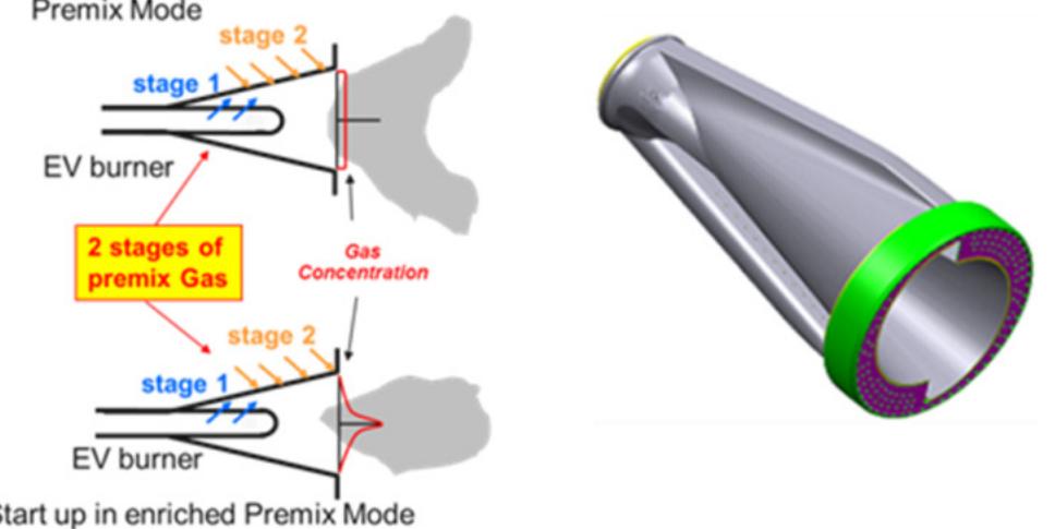 Figure 6 - from Co-Firing of Hydrogen and Natural Gases in
