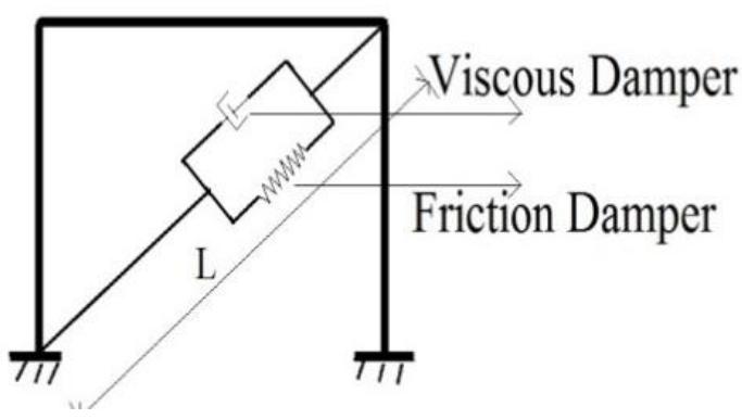 (b) parallel coupling of fvd and fd in structural frame