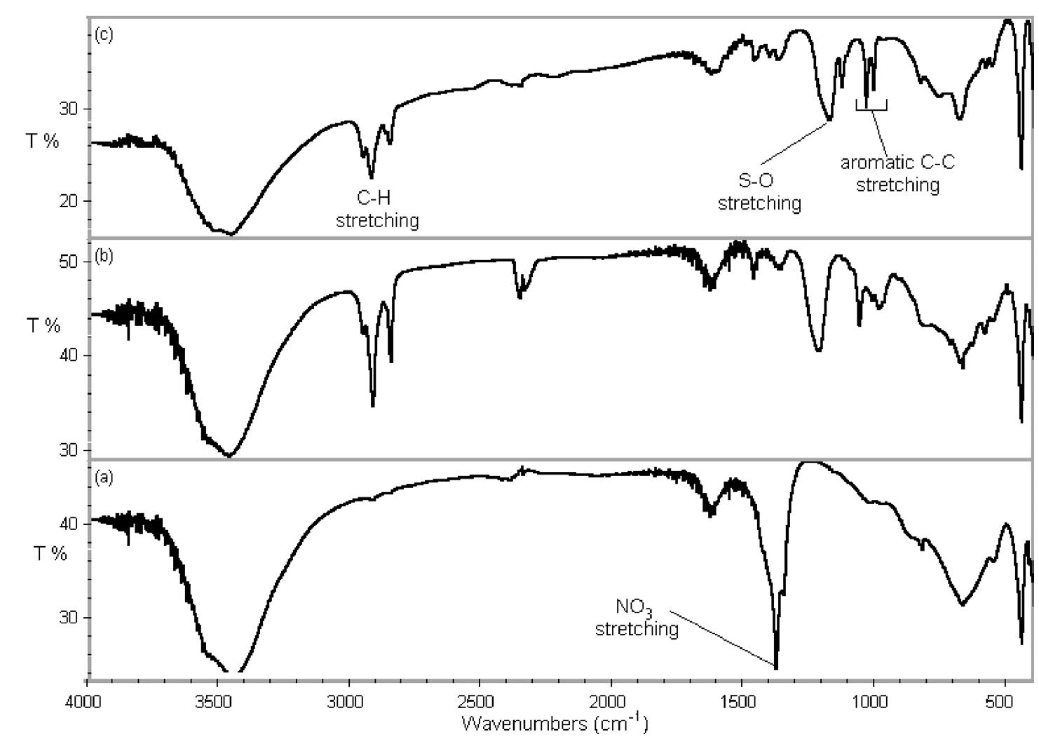 Ir spectra of the as prepared mg ai-no3 ldh (a) and its ds