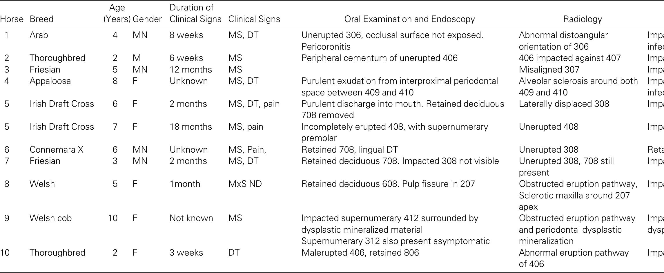 Ms, mandibular swelling; mxs, maxillary swelling; dt,