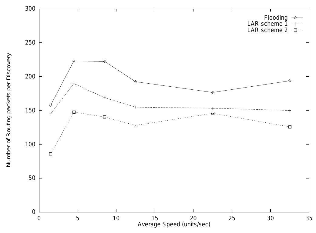 Ery. as can be seen in the graph, lar scheme 2 has the