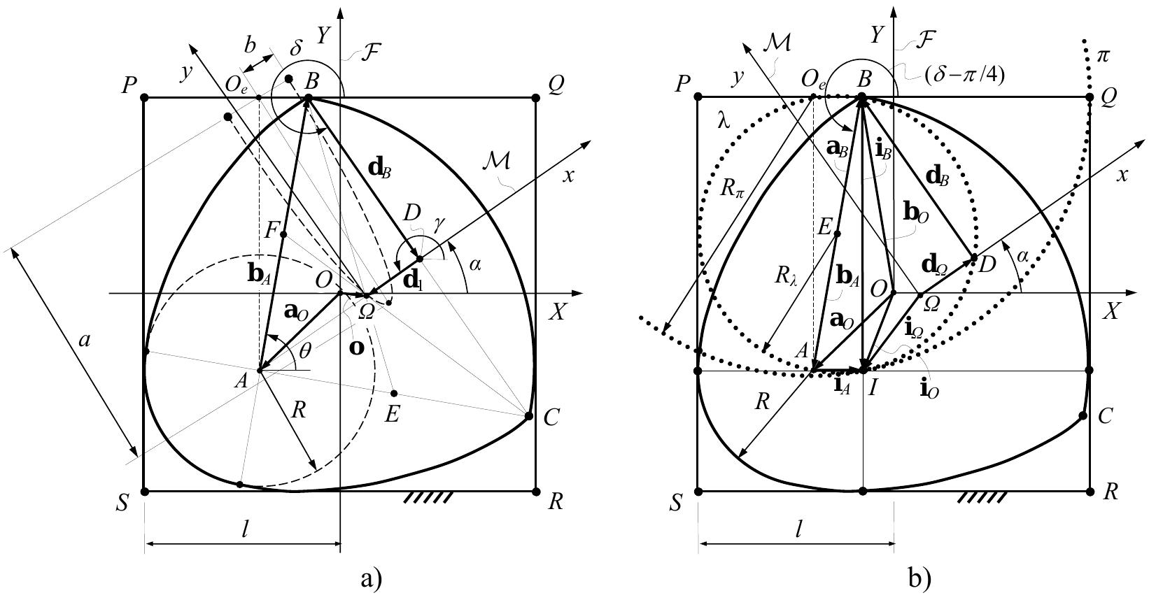 Kinematic sketches of the modified reuleaux triangle and its