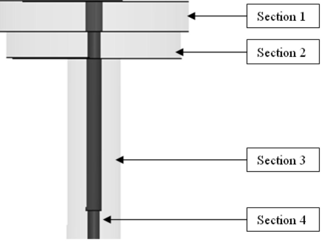 A: hfss model of four section coupler structure for ka band,