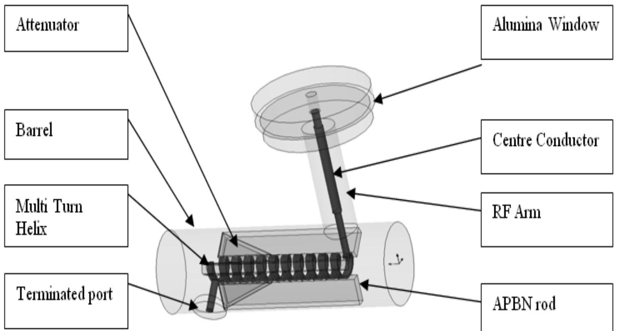 B: hfss model of complete rf structure for ka band, 40 w twt